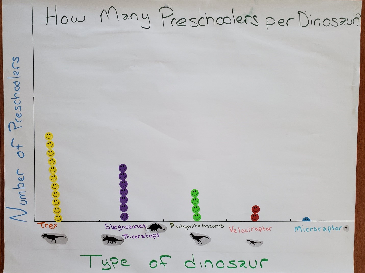 Mesozoic Measurement | NSTA
